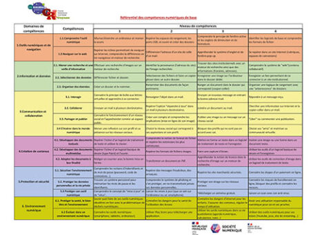 Cartographie des compétences - Ressources et supports alpha