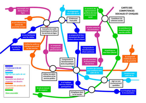 Cartographie des compétences - Ressources et supports alpha